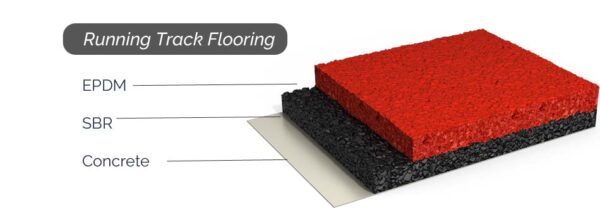 Running Tracks Flooring & Athletic Track Supplier in UAE