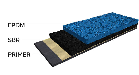 EPDM Rubber Flooring in UAE | EPDM Flooring Supplier in Dubai & UAE